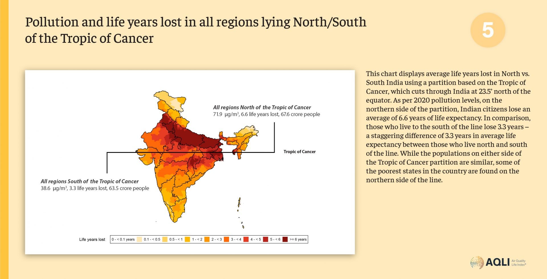 India Charts 5 - EPIC-India