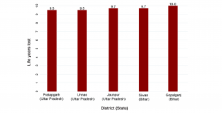 Top 5 Pollution Charts from India - EPIC-India